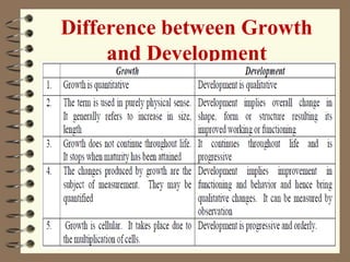 PSYCHOLOGY_NME__Unit_II.ppt