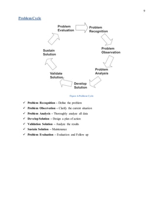 Problem solving in Psychology perspect | DOCX