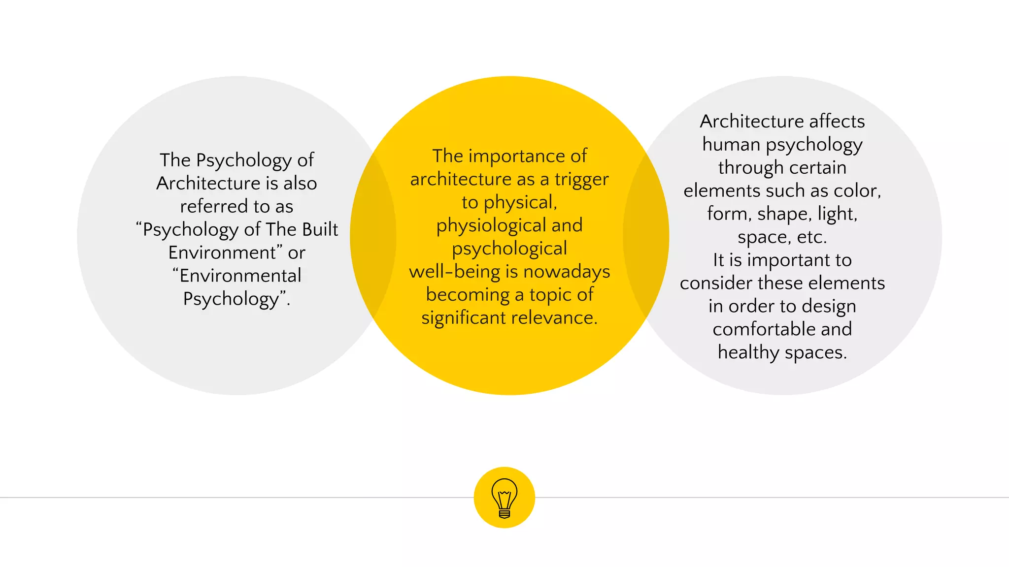 Psychology of architecture | PDF