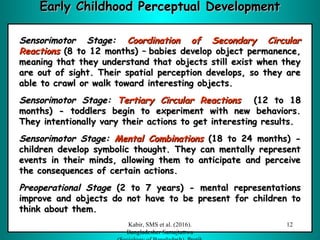 Psychology of cognition | PPT
