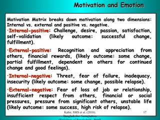 Psychology of cognition | PPT