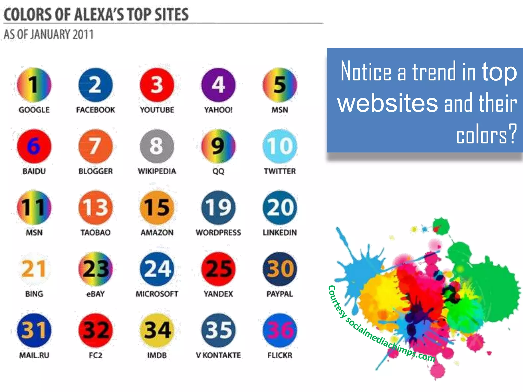 Psychology of Color in Marketing | PPTX