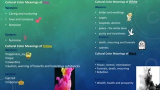 Psychology of color | PPTX