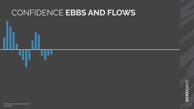 Psychology of confidence (for f+f) | PPT