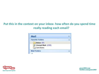 Psychology of email marketing | PPT