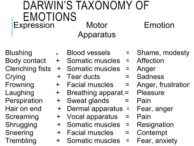 Psychology of Emotions | PPT
