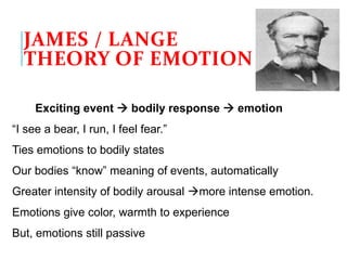 Psychology of Emotions | PPT