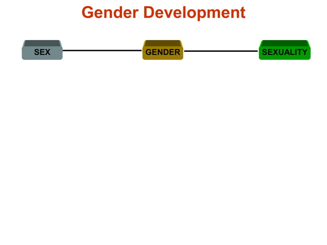 Psychology of gender | PPT