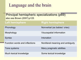 Psychology of language | PPT