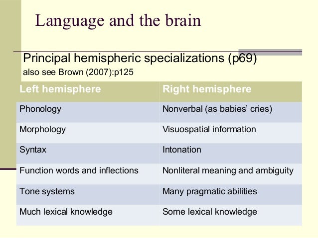 Psychology of language