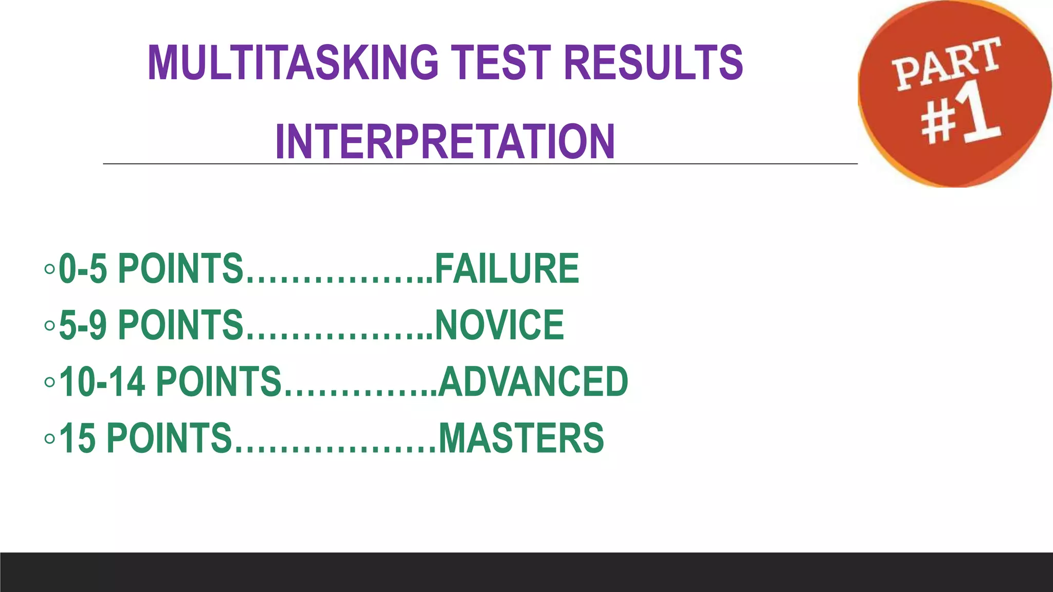 Psychology of Multitasking by DR. RHEA FISER.pptx