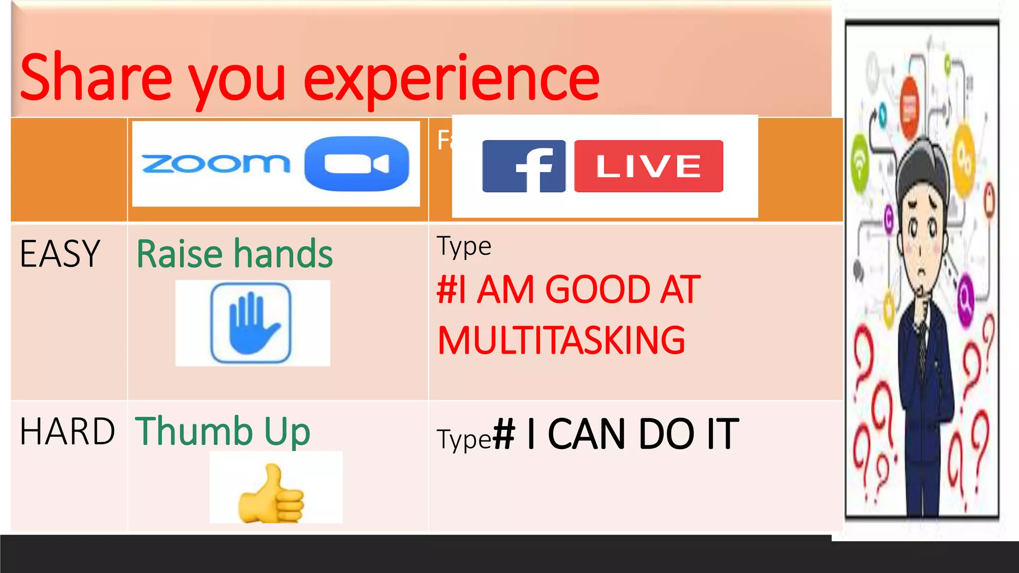 Psychology of Multitasking by DR. RHEA FISER.pptx
