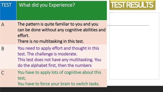 Psychology of Multitasking by DR. RHEA FISER.pptx | Brain and Nervous ...