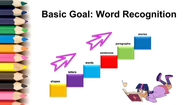 Gough's Reading model | PPTX | Education