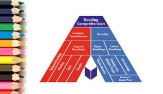 Gough's Reading model | PPTX
