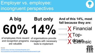 Psychology of Reward & Recognition | PPTX | Human Resources | Business