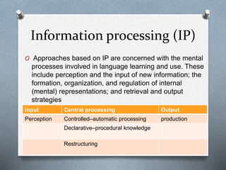 Psychology of SLA. | PPT