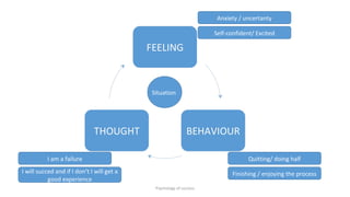 Psychology of success | PPT