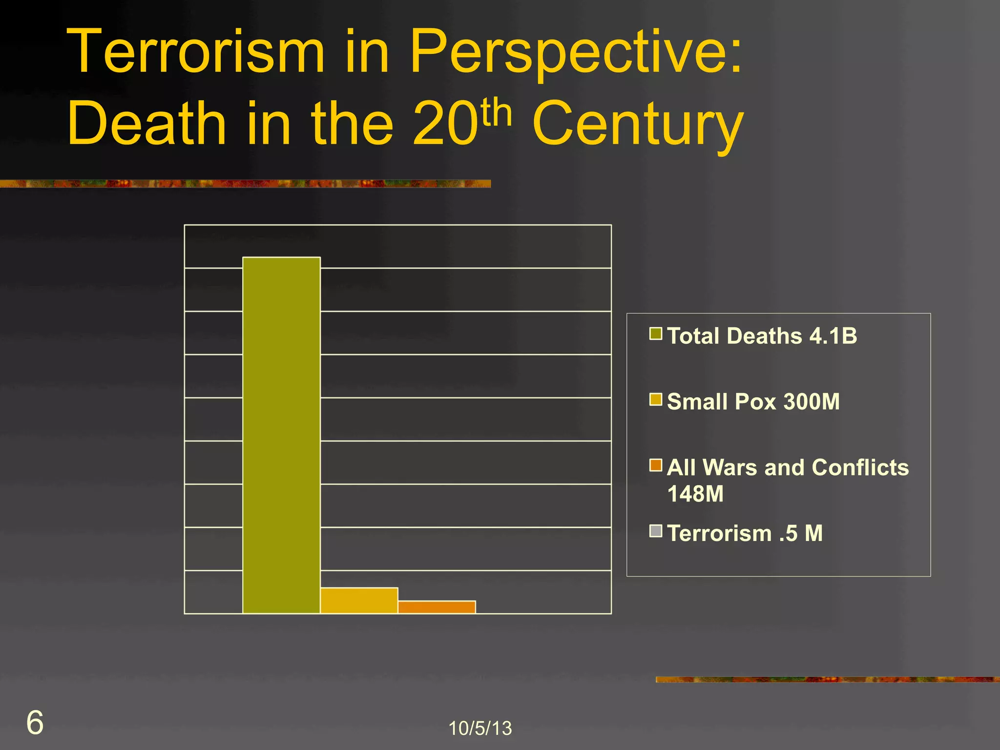 Psychology of terrorism | PDF