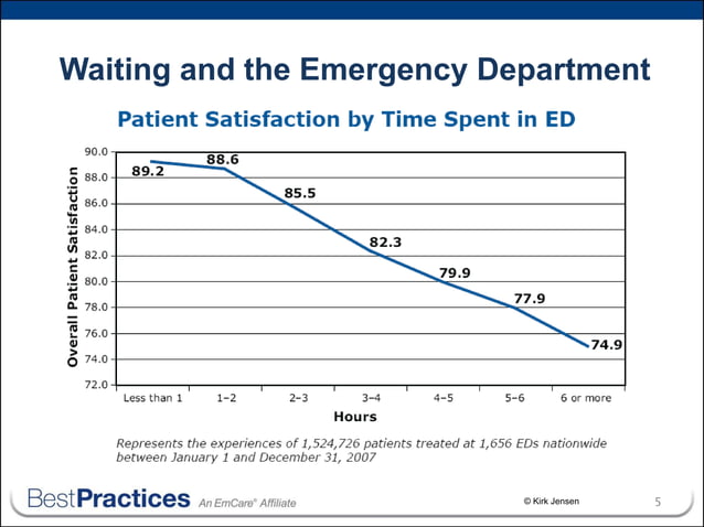 Psychology of waiting | PDF