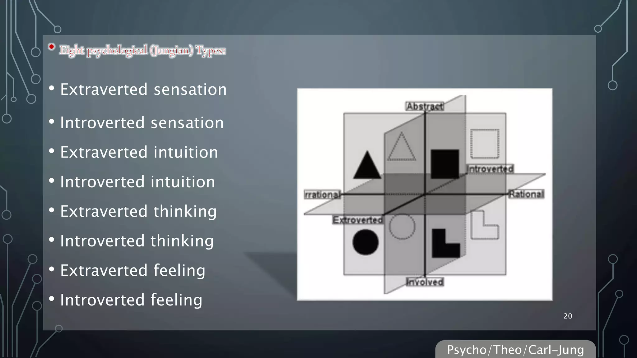 (Psychology) personality types in english by dr. kalimullah wardak ...