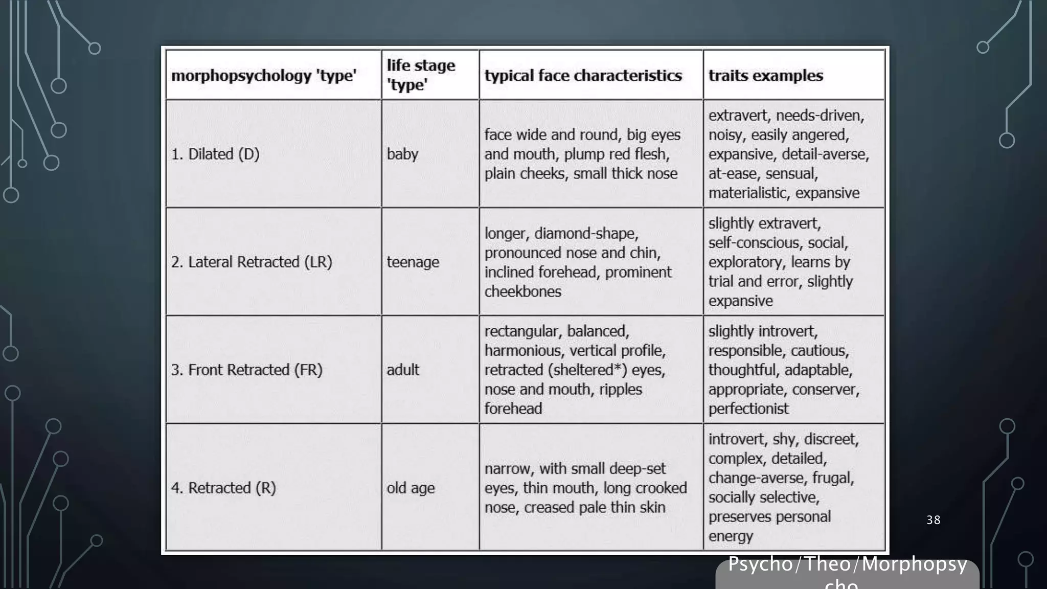 (Psychology) personality types in english by dr. kalimullah wardak ...