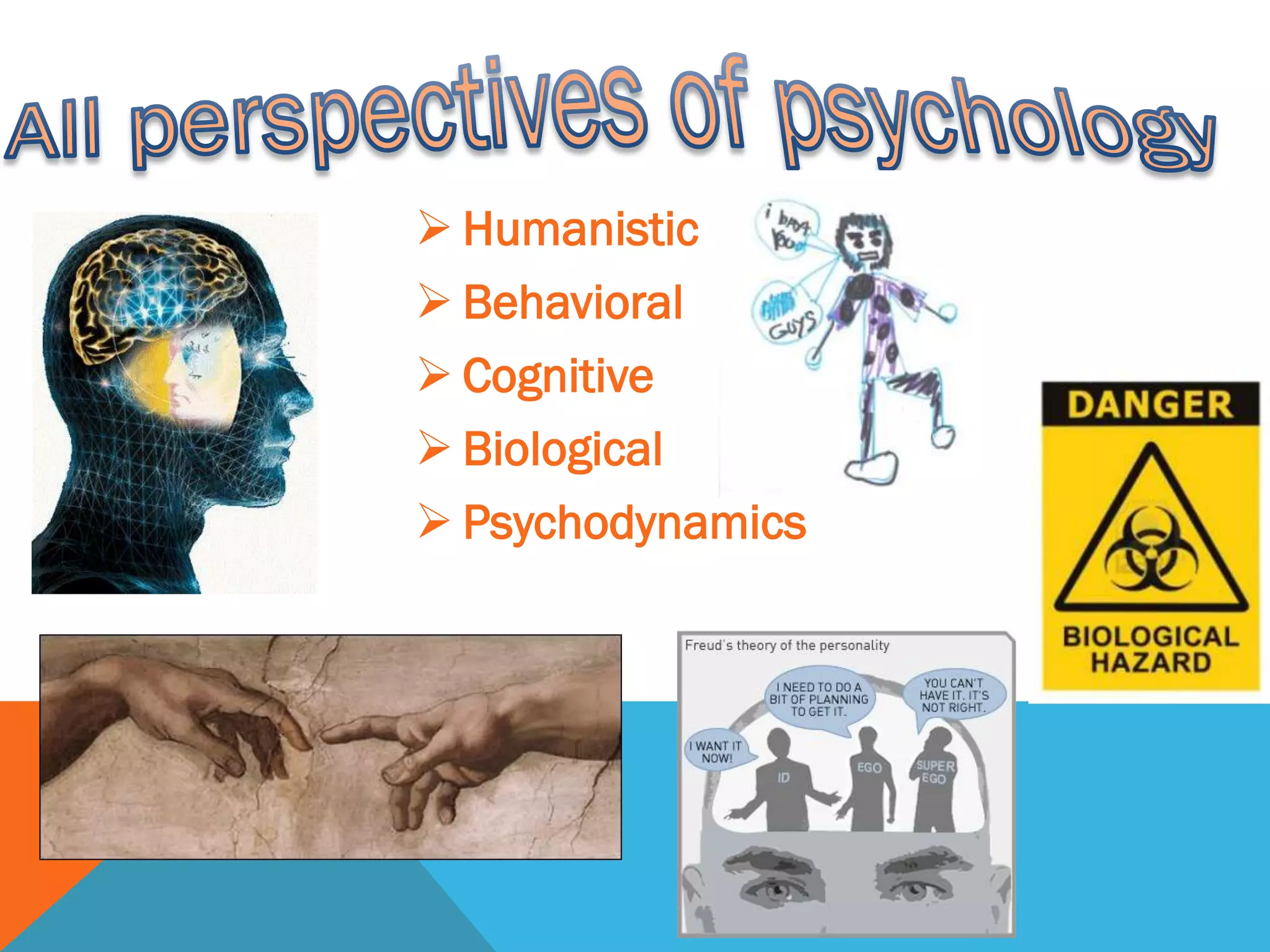 Psychology perspectives powerpoint | PPTX