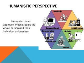 Psychology perspectives powerpoint | PPTX