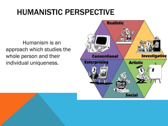 Psychology perspectives powerpoint | PPTX