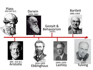 Psychology, Philosophy & Memory | PPT