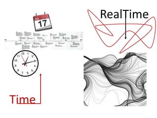 Psychology, Philosophy & Memory | PPT