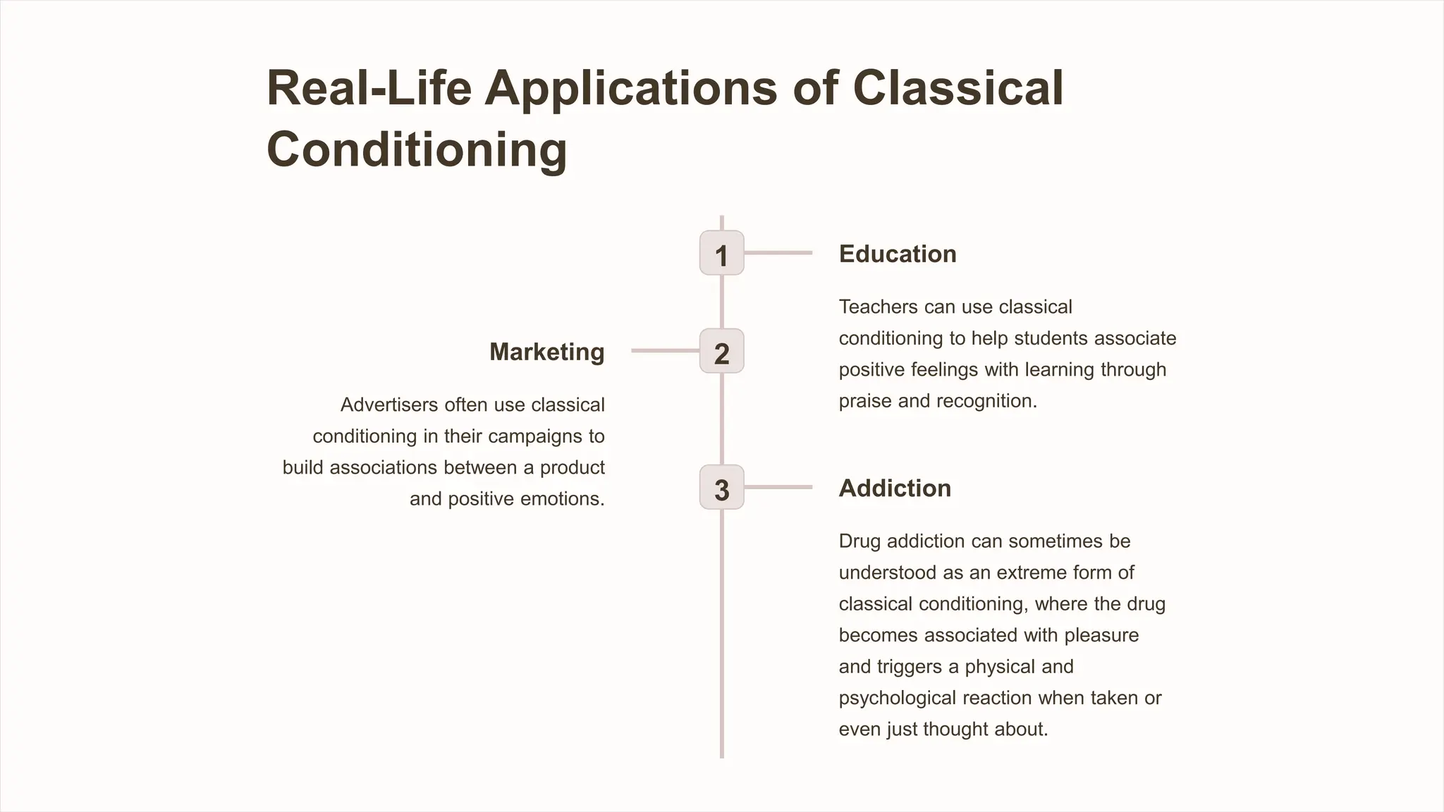 Classical conditioning | PPTX