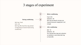 Classical conditioning | PPT