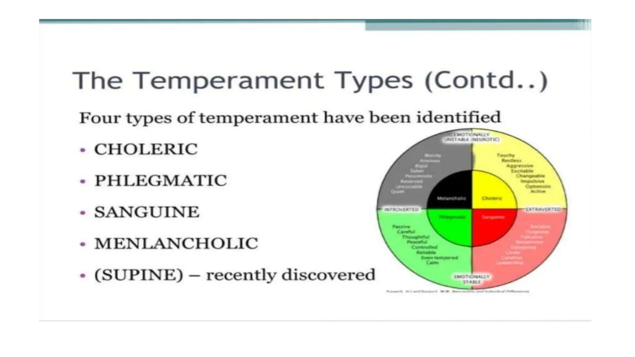 Temperament and it's types psychology ppt | PPTX | Computer Software ...