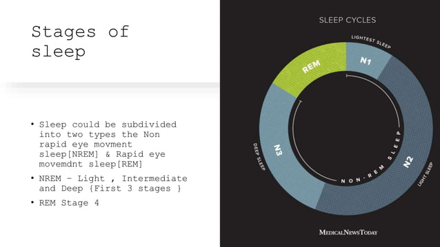 Normal sleep and types of REM and NREM sleep | PPTX