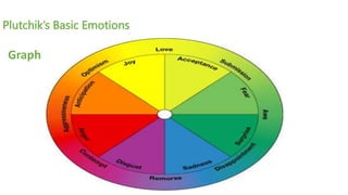 Psychology presentation final project .pptx
