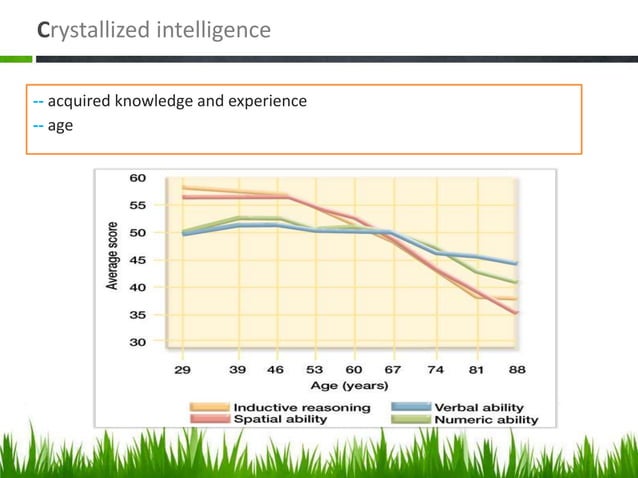 Psychology CHC Model | PPTX | Science