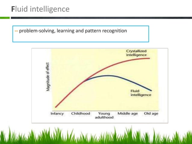 Psychology CHC Model | PPTX | Science