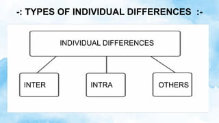 INDIVIDUAL DIFFERENCES/PSYCHOLOGY PRESENTATION/INDIVIDUAL DIFFERENCES ...