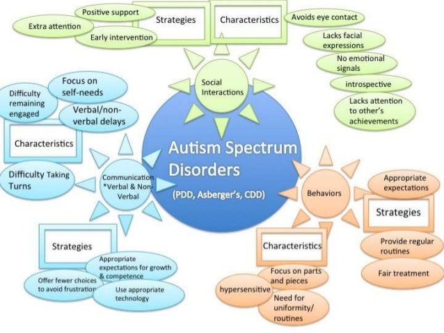 Autism Spectrum Disorder