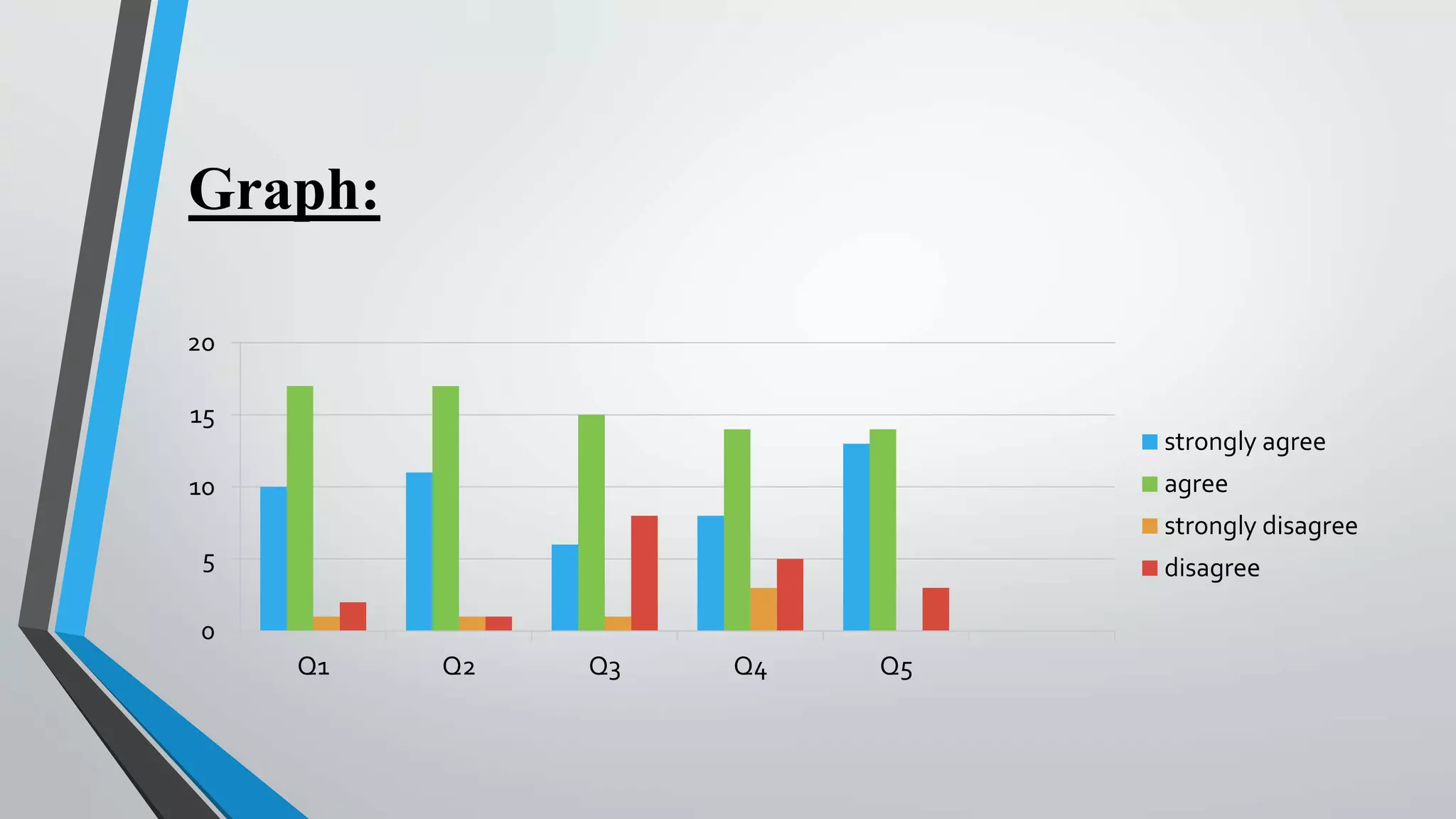 Effect of cartoons on children | PPTX