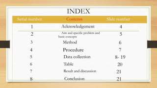 psychology project chapter attention class 11 | PPTX