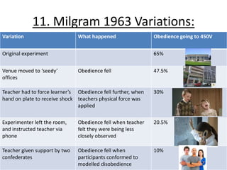PSYA2 - Social | PPT