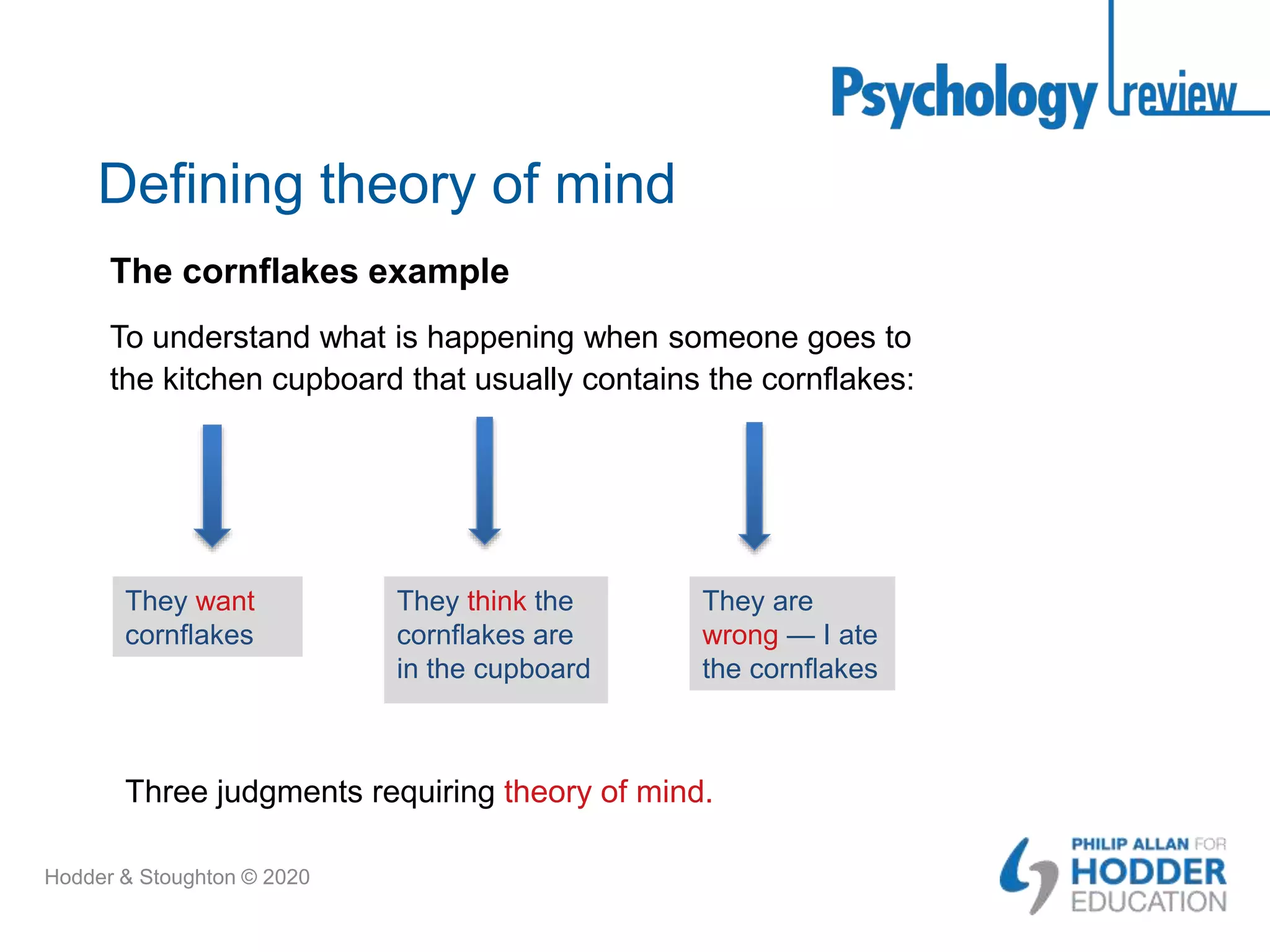 Theory of mind Review_25_3_ToM.pptx
