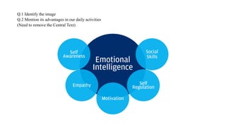 Psy holology pdf please help me out please provide me | PPTX