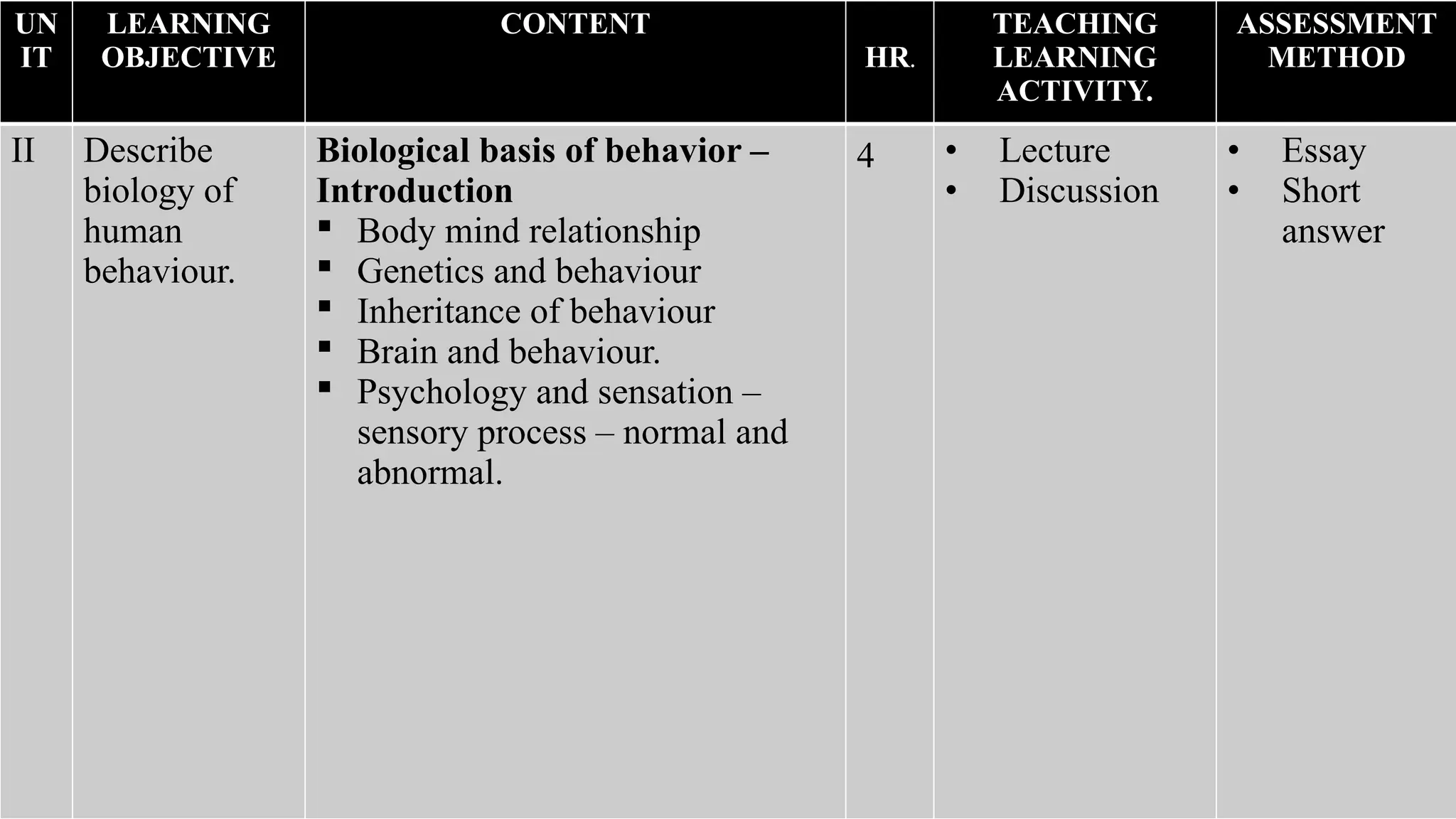 Psychology sub introduction. ppt in psychology subject | PPT
