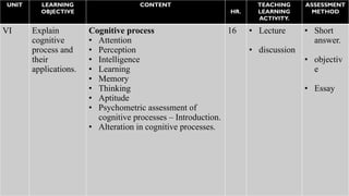 Psychology sub introduction. ppt in psychology subject | PPTX