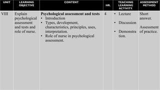 Psychology sub introduction. ppt in psychology subject | PPTX