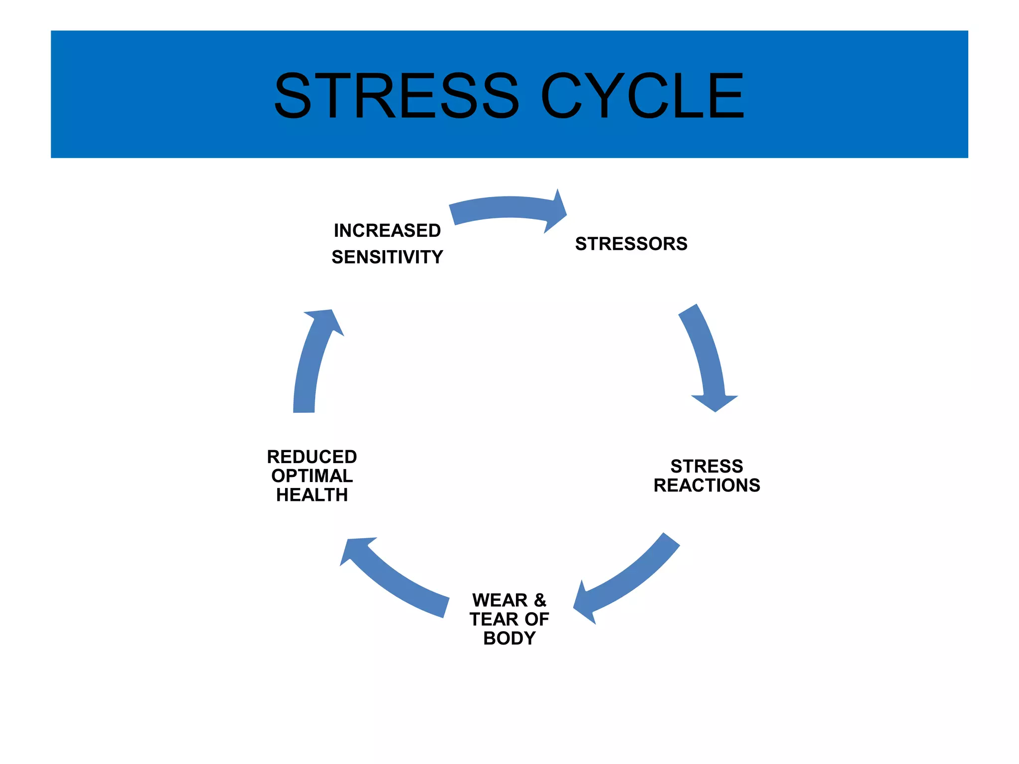 Psychology unit iv -stress | PPTX