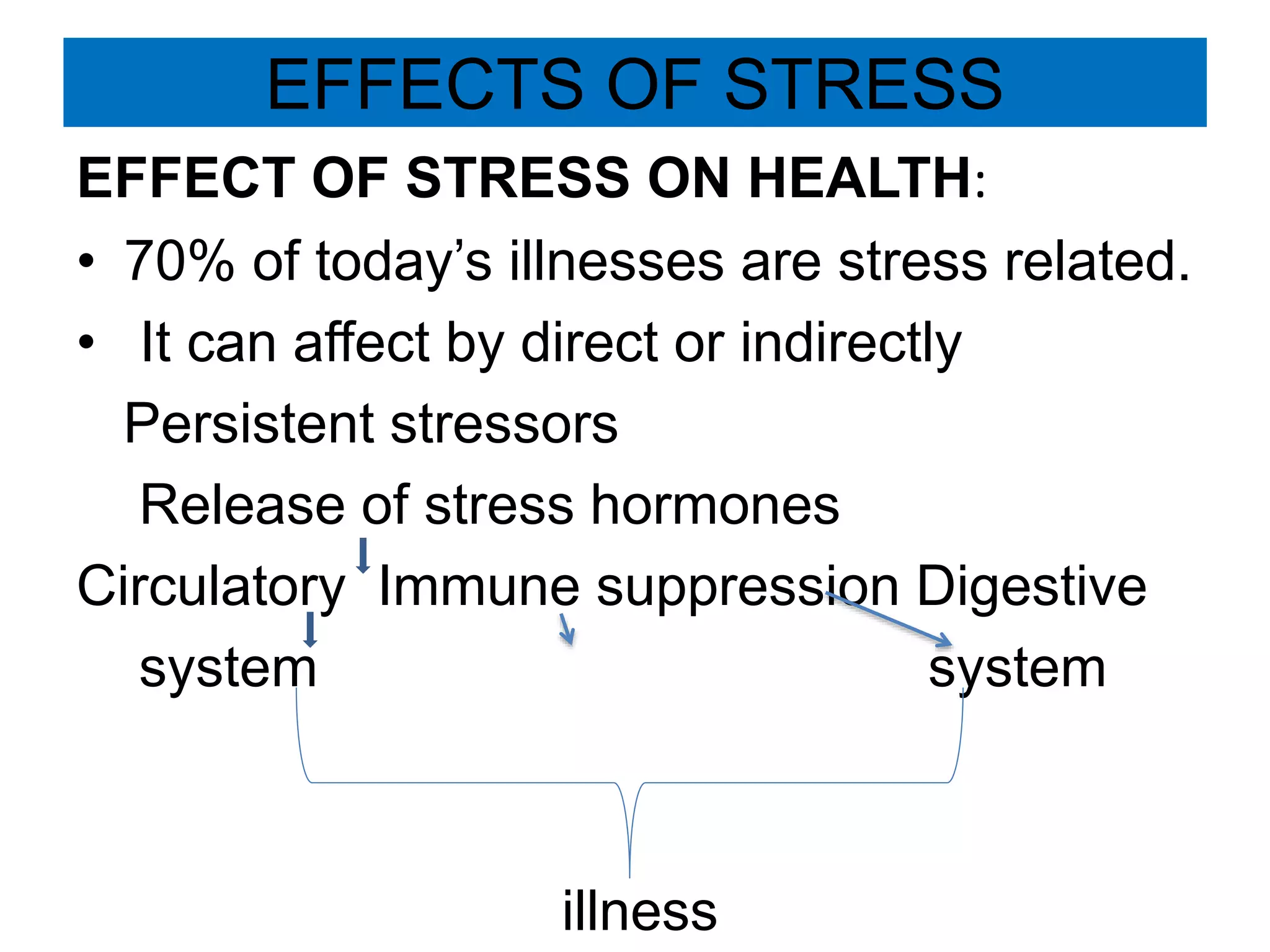Psychology unit iv -stress | PPTX | Mental Health | Diseases and Conditions